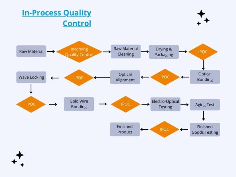 Quality Control | Reliable Semiconductor Laser Manufacturing – Vivlaser